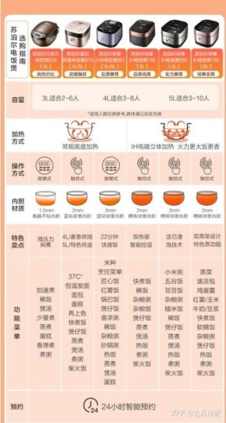 电饭锅煮稀饭水米比例_水多米少会糊吗-第1张图片-山城妙识