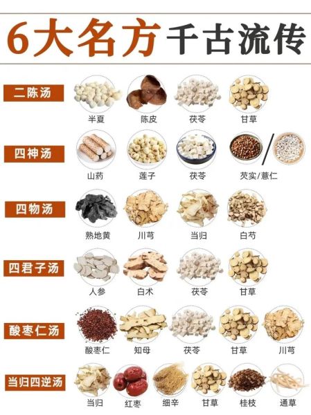 中药煲汤汤料配方大全_哪些药材适合日常煲汤-第1张图片-山城妙识 中药煲汤汤料配方大全_哪些药材适合日常煲汤-第1张图片-山城妙识