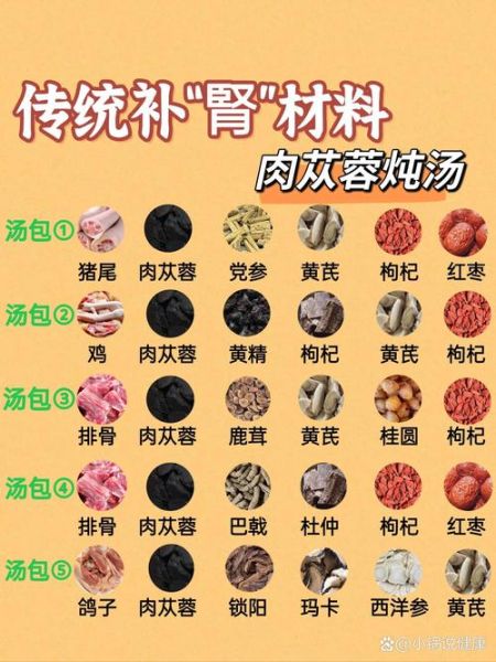 中药煲汤汤料配方大全_哪些药材适合日常煲汤-第3张图片-山城妙识 中药煲汤汤料配方大全_哪些药材适合日常煲汤-第3张图片-山城妙识