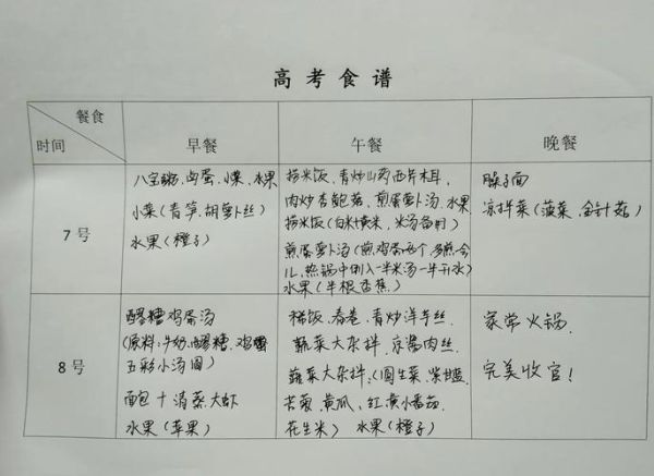 高考午餐吃什么_高考午餐食谱推荐-第1张图片-山城妙识
