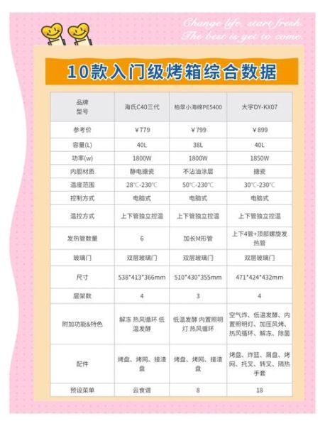 烤箱预热多少度几分钟_烤箱预热时间怎么算-第2张图片-山城妙识 烤箱预热多少度几分钟_烤箱预热时间怎么算-第2张图片-山城妙识