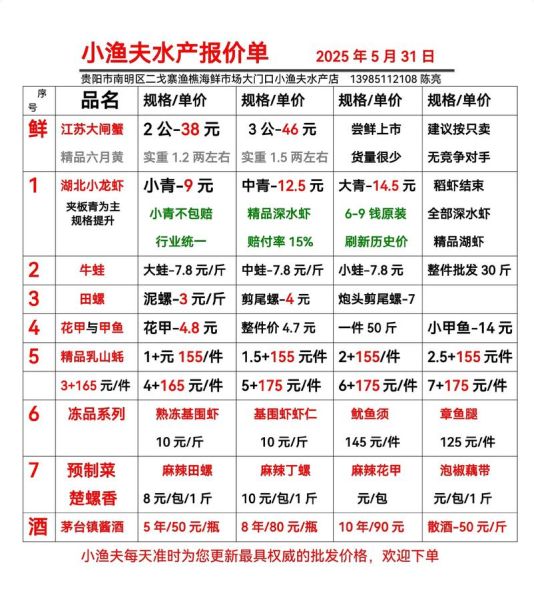 今日龙虾价格多少钱一斤_2024龙虾行情最新走势-第2张图片-山城妙识 今日龙虾价格多少钱一斤_2024龙虾行情最新走势-第2张图片-山城妙识