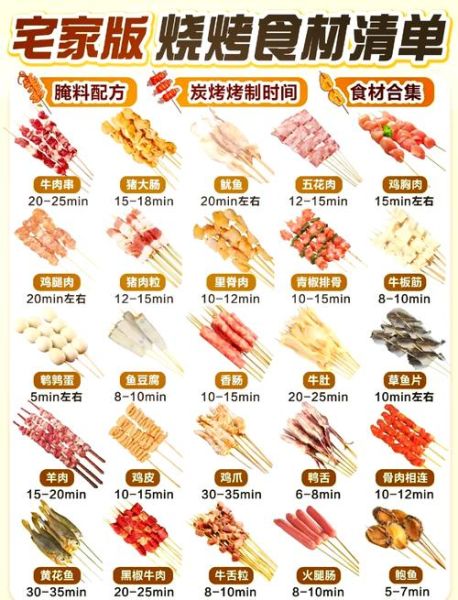 烧烤菜谱大全带图片和做法_新手也能一次成功-第1张图片-山城妙识