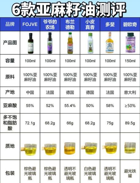 胡麻油和亚麻籽油一样吗_哪个更健康-第1张图片-山城妙识