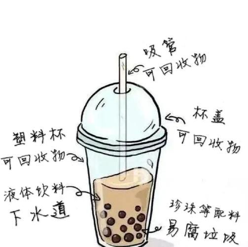 珍珠奶茶的珍珠属于什么垃圾_喝完怎么处理-第1张图片-山城妙识 珍珠奶茶的珍珠属于什么垃圾_喝完怎么处理-第1张图片-山城妙识