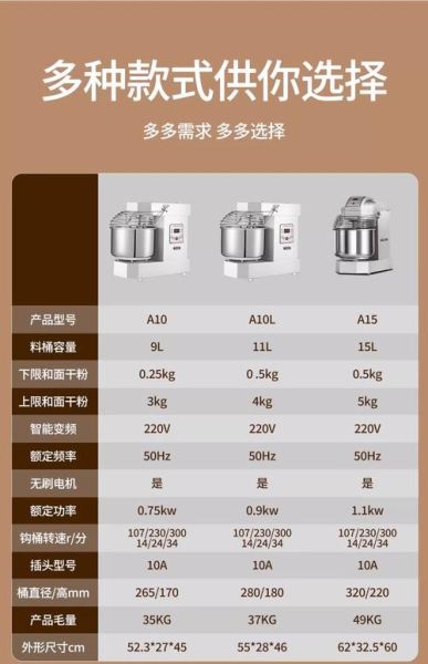 和面机多少钱一台_家用和面机哪款性价比高-第1张图片-山城妙识 和面机多少钱一台_家用和面机哪款性价比高-第1张图片-山城妙识