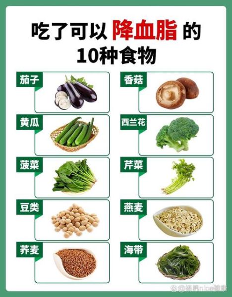 降血脂最好的方法_降血脂吃什么最快-第1张图片-山城妙识 降血脂最好的方法_降血脂吃什么最快-第1张图片-山城妙识