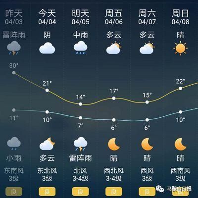 马鞍山天气预报_今天穿什么衣服合适-第1张图片-山城妙识 马鞍山天气预报_今天穿什么衣服合适-第1张图片-山城妙识