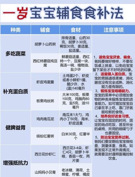 辅食食谱app哪个好用_婴儿辅食app推荐-第2张图片-山城妙识