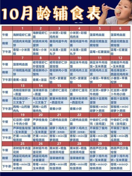 十个月宝宝一顿吃多少_辅食添加顺序-第1张图片-山城妙识 十个月宝宝一顿吃多少_辅食添加顺序-第1张图片-山城妙识