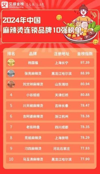 麻辣烫10大品牌排行榜_哪个牌子好吃-第2张图片-山城妙识