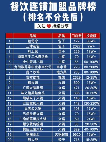 餐饮加盟哪家好_全国前十品牌怎么选-第2张图片-山城妙识 餐饮加盟哪家好_全国前十品牌怎么选-第2张图片-山城妙识