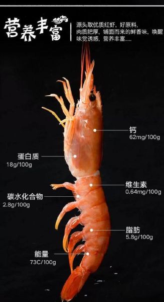 阿根廷红虾和黑虎虾哪个好吃_口感营养价格全面对比-第2张图片-山城妙识