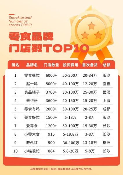 小零食品牌排行榜_哪些值得买-第1张图片-山城妙识 小零食品牌排行榜_哪些值得买-第1张图片-山城妙识