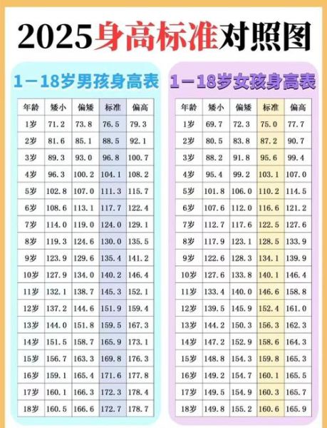 儿童身高体重标准表2019怎么看_男孩女孩差异大吗-第1张图片-山城妙识 儿童身高体重标准表2019怎么看_男孩女孩差异大吗-第1张图片-山城妙识