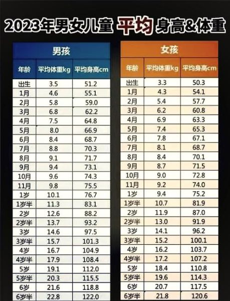 儿童身高体重标准表2019怎么看_男孩女孩差异大吗-第3张图片-山城妙识 儿童身高体重标准表2019怎么看_男孩女孩差异大吗-第3张图片-山城妙识