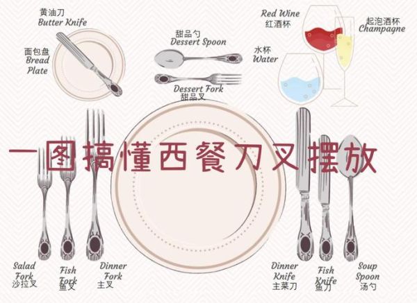 西餐刀叉勺摆放标准图_餐具位置怎么区分-第2张图片-山城妙识 西餐刀叉勺摆放标准图_餐具位置怎么区分-第2张图片-山城妙识
