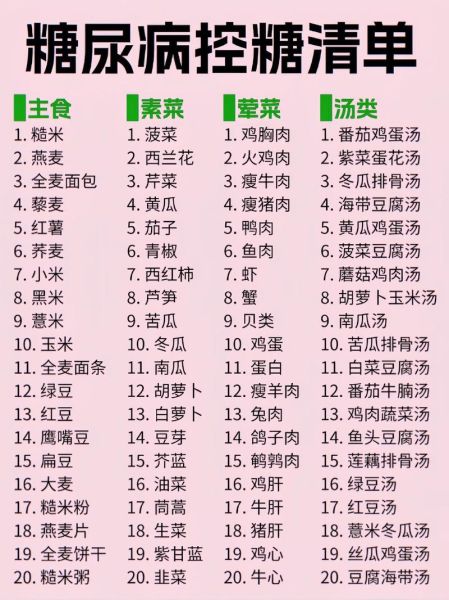 血糖高忌口食物有哪些_高血糖饮食禁忌-第2张图片-山城妙识