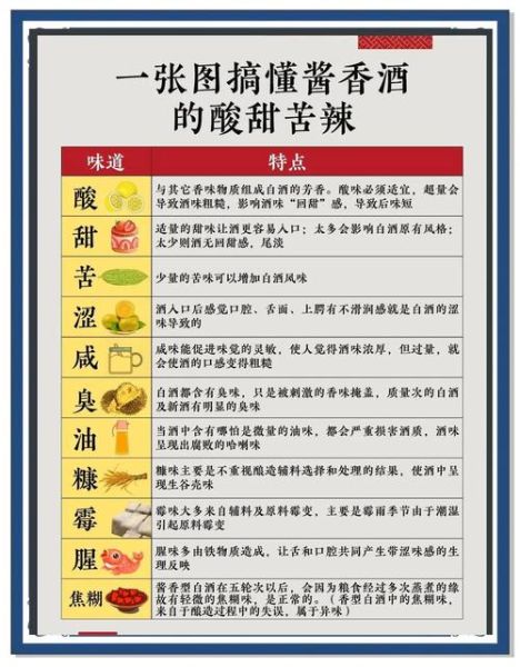 酱香酒怎么保存_酱香酒和浓香酒区别-第3张图片-山城妙识