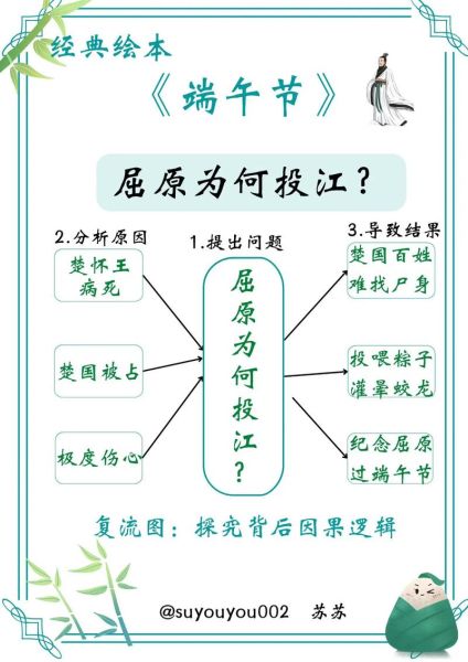 端午节为什么要吃粽子_屈原投江传说-第1张图片-山城妙识 端午节为什么要吃粽子_屈原投江传说-第1张图片-山城妙识