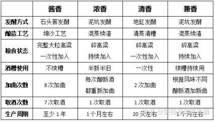 酱香酒怎么保存_酱香酒和浓香酒区别-第2张图片-山城妙识