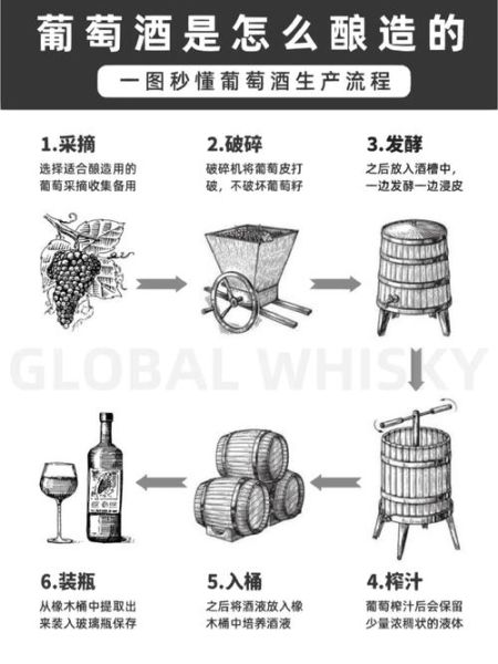 葡萄酒怎么酿造_家庭自酿葡萄酒的做法步骤-第1张图片-山城妙识 葡萄酒怎么酿造_家庭自酿葡萄酒的做法步骤-第1张图片-山城妙识