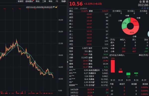 全聚德股票值得买吗_全聚德股票未来走势如何-第1张图片-山城妙识 全聚德股票值得买吗_全聚德股票未来走势如何-第1张图片-山城妙识