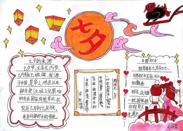 七夕节手抄报内容写什么_七夕节手抄报简单又漂亮-第2张图片-山城妙识 七夕节手抄报内容写什么_七夕节手抄报简单又漂亮-第2张图片-山城妙识