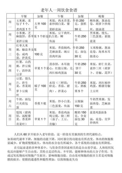 老年人营养餐一周食谱_如何搭配才健康-第1张图片-山城妙识