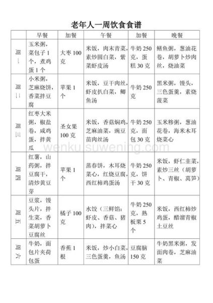老年人营养餐一周食谱_如何搭配才健康-第2张图片-山城妙识