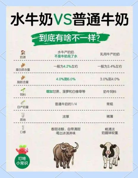 纯牛奶和奶粉哪个营养价值高_哪个更适合宝宝-第3张图片-山城妙识