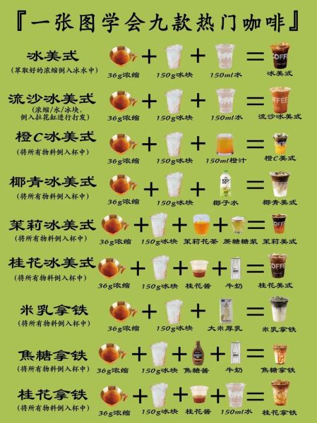 花式咖啡有哪些_花式咖啡怎么喝才正宗-第1张图片-山城妙识 花式咖啡有哪些_花式咖啡怎么喝才正宗-第1张图片-山城妙识