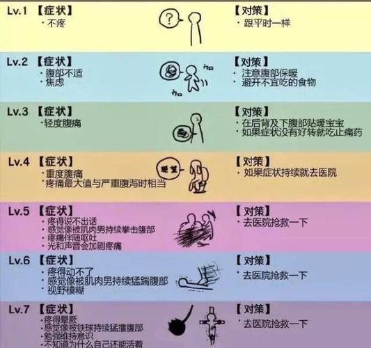 痛经去医院做什么检查_检查流程详解-第2张图片-山城妙识 痛经去医院做什么检查_检查流程详解-第2张图片-山城妙识