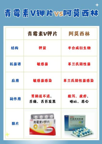 消炎药有哪些_消炎药和抗生素区别-第1张图片-山城妙识