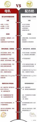 配方奶粉是什么意思_配方奶粉和母乳区别-第2张图片-山城妙识 配方奶粉是什么意思_配方奶粉和母乳区别-第2张图片-山城妙识
