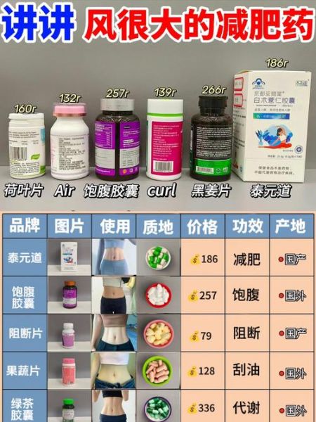 真正有效的减肥药有哪些_如何挑选安全不反弹-第1张图片-山城妙识