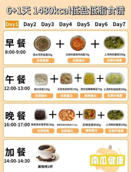 健康营养菜谱家常菜做法_如何低油低盐又好吃-第1张图片-山城妙识 健康营养菜谱家常菜做法_如何低油低盐又好吃-第1张图片-山城妙识