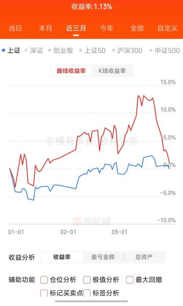 老白干股份股票值得长期持有吗_老白干股份股票未来走势如何-第2张图片-山城妙识
