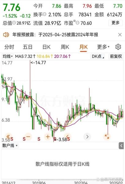 老白干股份股票值得长期持有吗_老白干股份股票未来走势如何-第3张图片-山城妙识