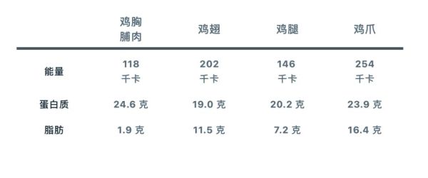 鸡爪的热量是多少_减肥能吃吗-第1张图片-山城妙识
