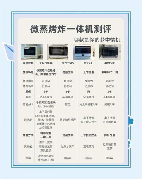 蒸烤一体机怎么选_蒸烤一体机食谱大全-第1张图片-山城妙识 蒸烤一体机怎么选_蒸烤一体机食谱大全-第1张图片-山城妙识