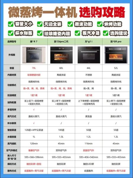 蒸烤一体机怎么选_蒸烤一体机食谱大全-第3张图片-山城妙识 蒸烤一体机怎么选_蒸烤一体机食谱大全-第3张图片-山城妙识