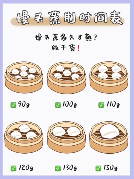 蒸馒头需要多长时间_蒸馒头一般蒸多少分钟-第1张图片-山城妙识 蒸馒头需要多长时间_蒸馒头一般蒸多少分钟-第1张图片-山城妙识