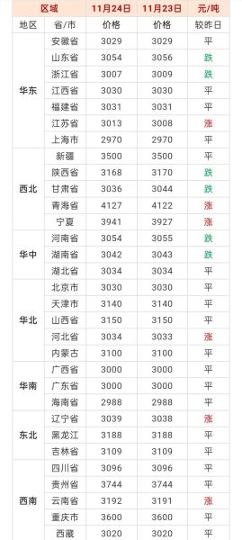 豆粕价格走势分析_豆粕期货怎么开户-第2张图片-山城妙识 豆粕价格走势分析_豆粕期货怎么开户-第2张图片-山城妙识