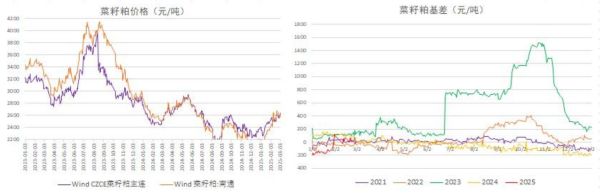 豆粕价格走势分析_豆粕期货怎么开户-第1张图片-山城妙识 豆粕价格走势分析_豆粕期货怎么开户-第1张图片-山城妙识
