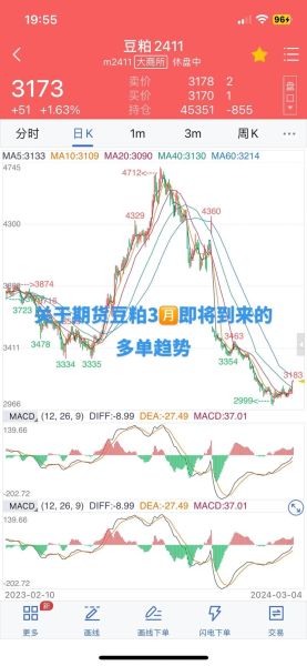 豆粕价格走势分析_豆粕期货怎么开户-第3张图片-山城妙识 豆粕价格走势分析_豆粕期货怎么开户-第3张图片-山城妙识