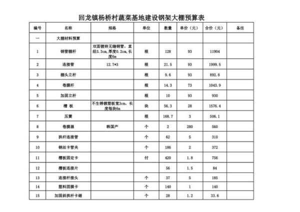蔬菜大棚造价明细表_建一亩多少钱-第1张图片-山城妙识 蔬菜大棚造价明细表_建一亩多少钱-第1张图片-山城妙识