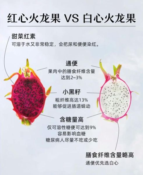 吃红心火龙果后拉稀正常吗_红心火龙果腹泻多久能好-第3张图片-山城妙识 吃红心火龙果后拉稀正常吗_红心火龙果腹泻多久能好-第3张图片-山城妙识