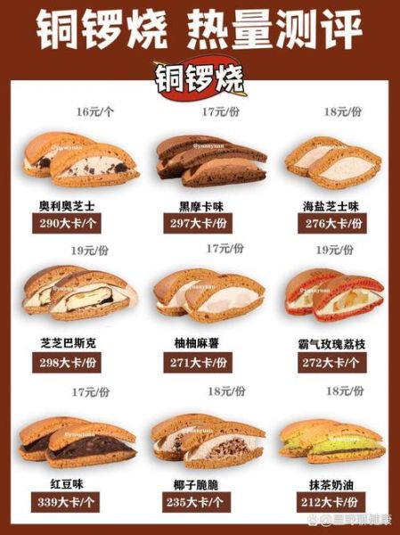 铜锣烧热量是多少_减肥能吃吗-第1张图片-山城妙识