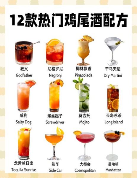 世界经典鸡尾酒有哪些_如何在家调制-第1张图片-山城妙识